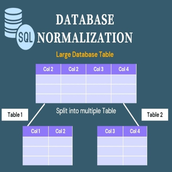 Database Normalisation (0108) - Effiom Solutions Ltd